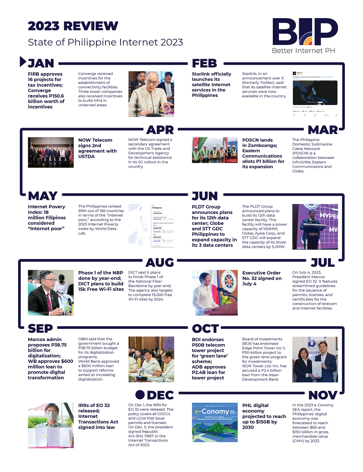 2023 in Review: Philippine Internet Policy and Market Developments | by ...
