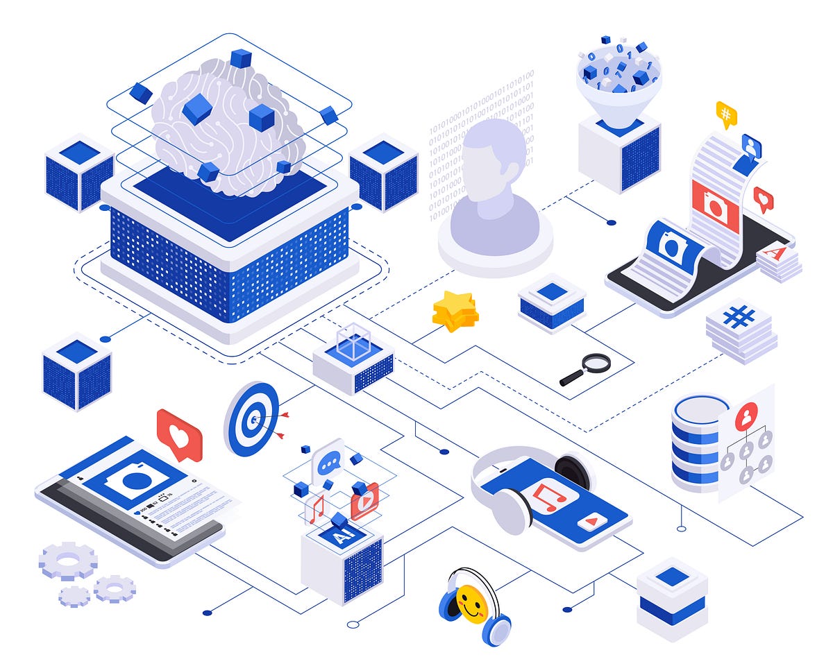 IoT Development Services & Main Categories | by Lena Tyson | Medium