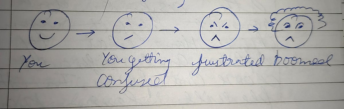 How Confusion Affects You. There is something I would like to… | by ...
