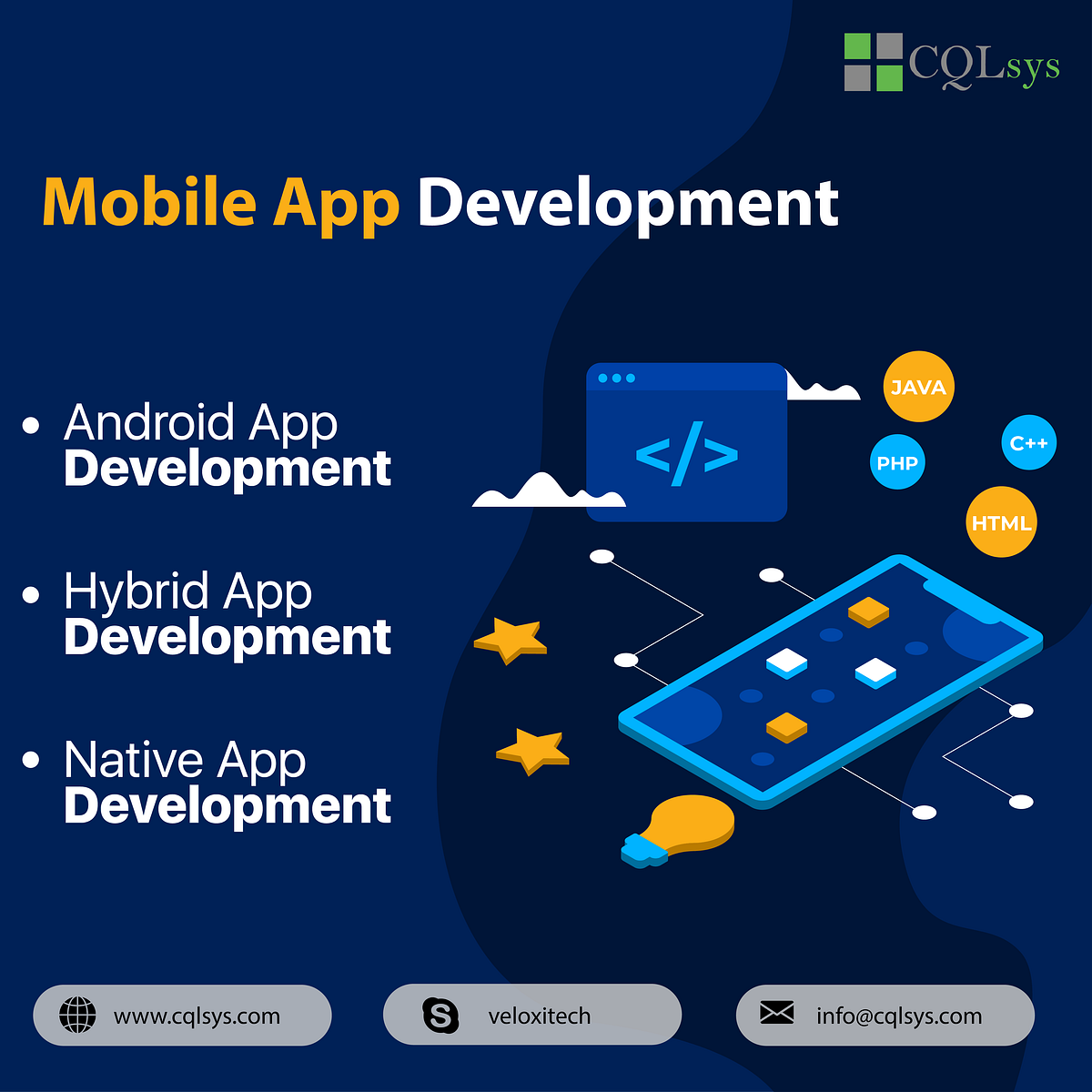 What Is Mobile Application Development And Types Of Mobile Application ...