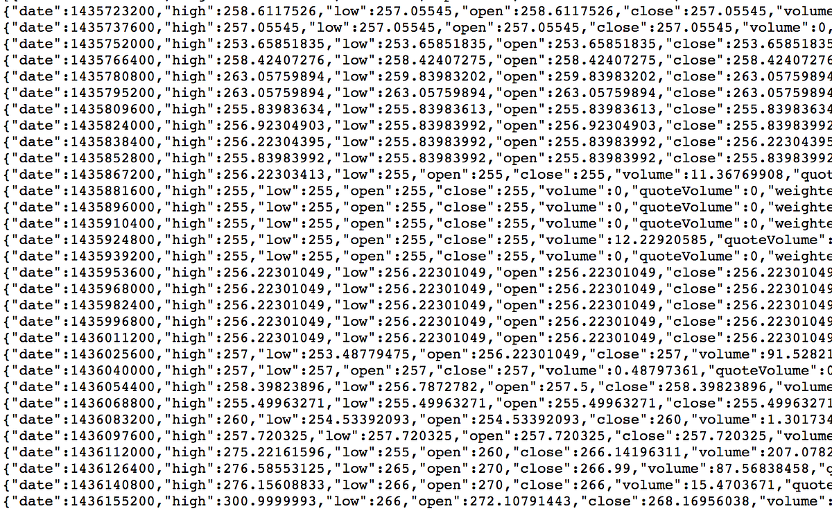 Optimizing your Cryptocurrency Portfolio with Python | by Jon Geenty | Medium