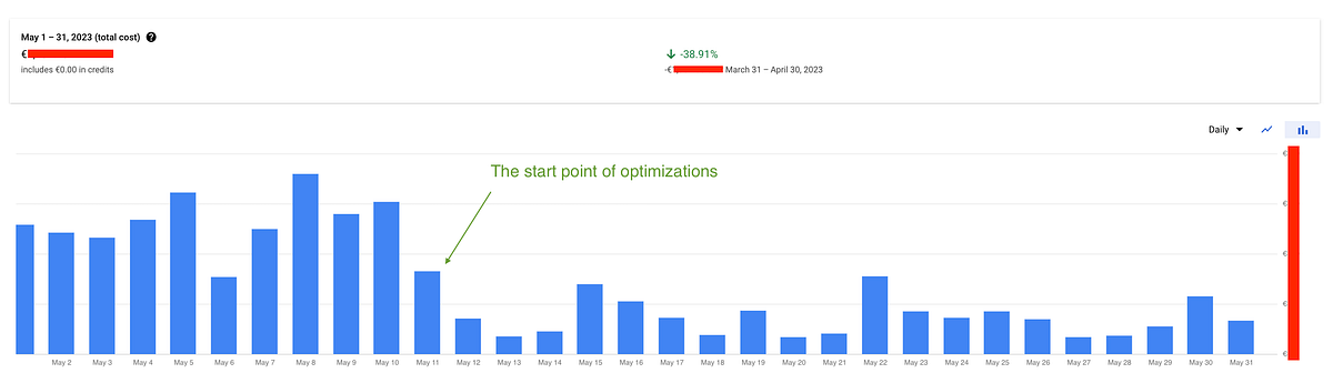 Optimizing BigQuery Costs: A Case Study in Decreasing Expenses by Over ...