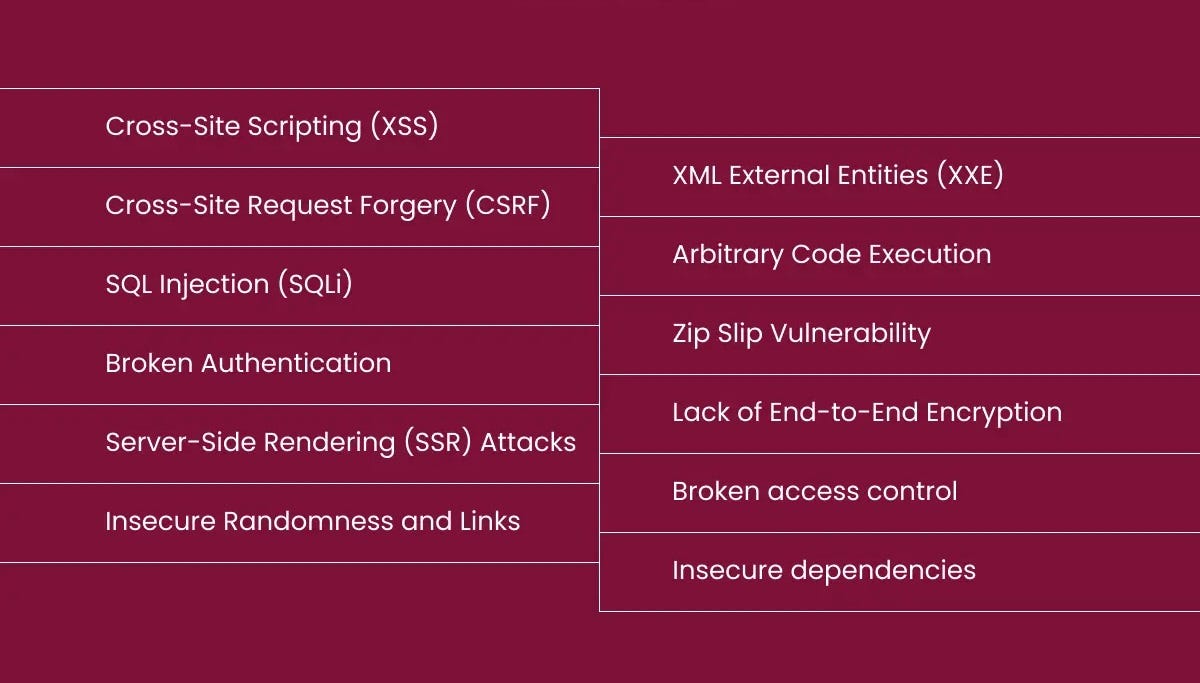 React.js Security: Comprehensive Tips for Safeguarding Your Applications | by Lovlesh Pokra | Medium