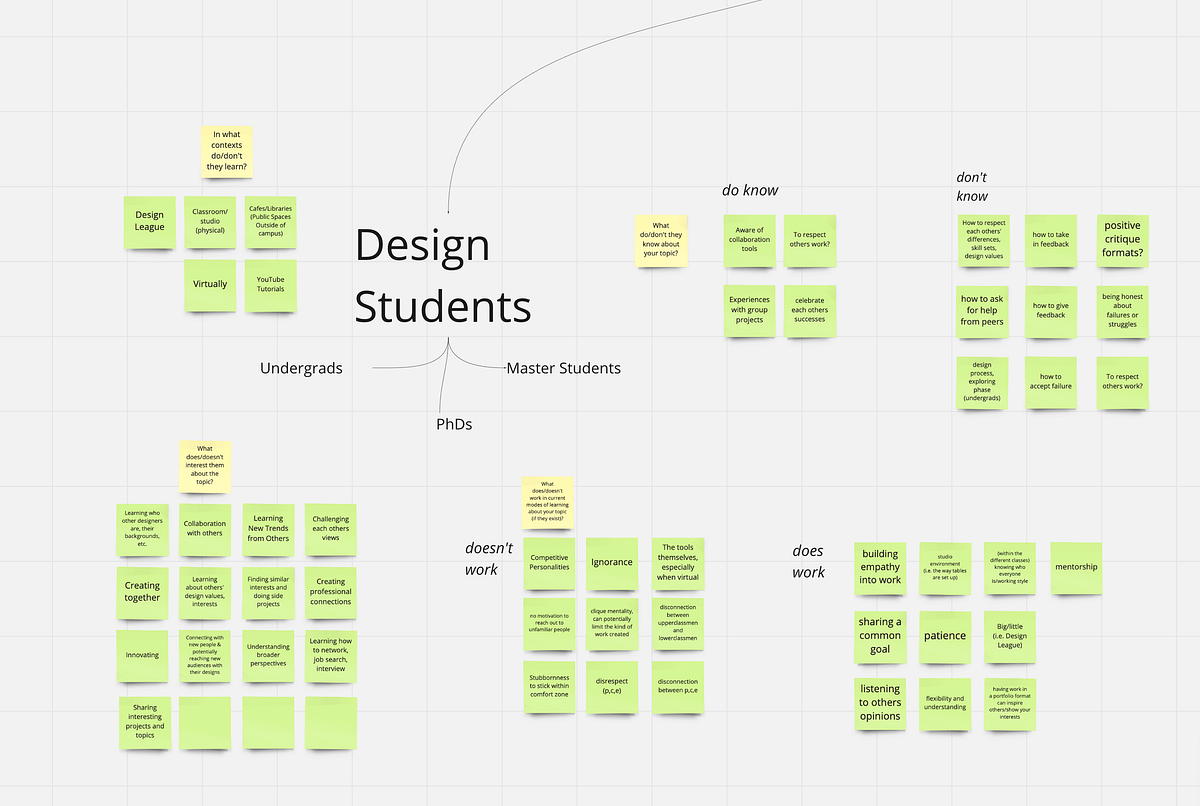 Stakeholder Mapping & Exploration | by Laura Pedrosa | Designing ...