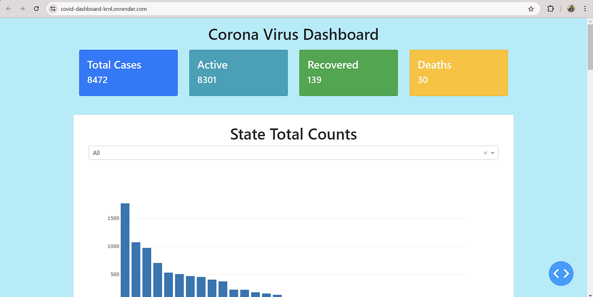 Building an Interactive Coronavirus Dashboard Using Dash and Plotly | by Krinal Gami | Jul, 2024 ...