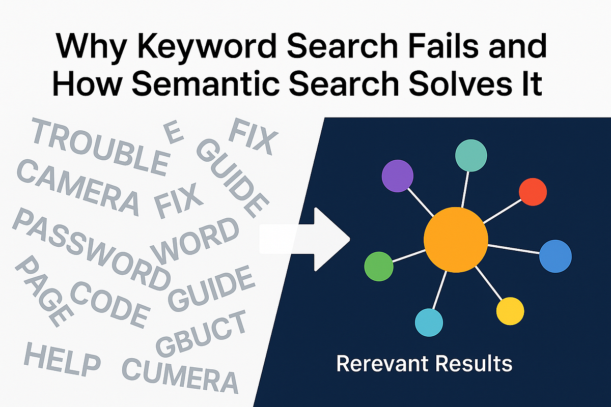 Why Keyword Search Fails and How Semantic Search Solves It (2025 Guide ...