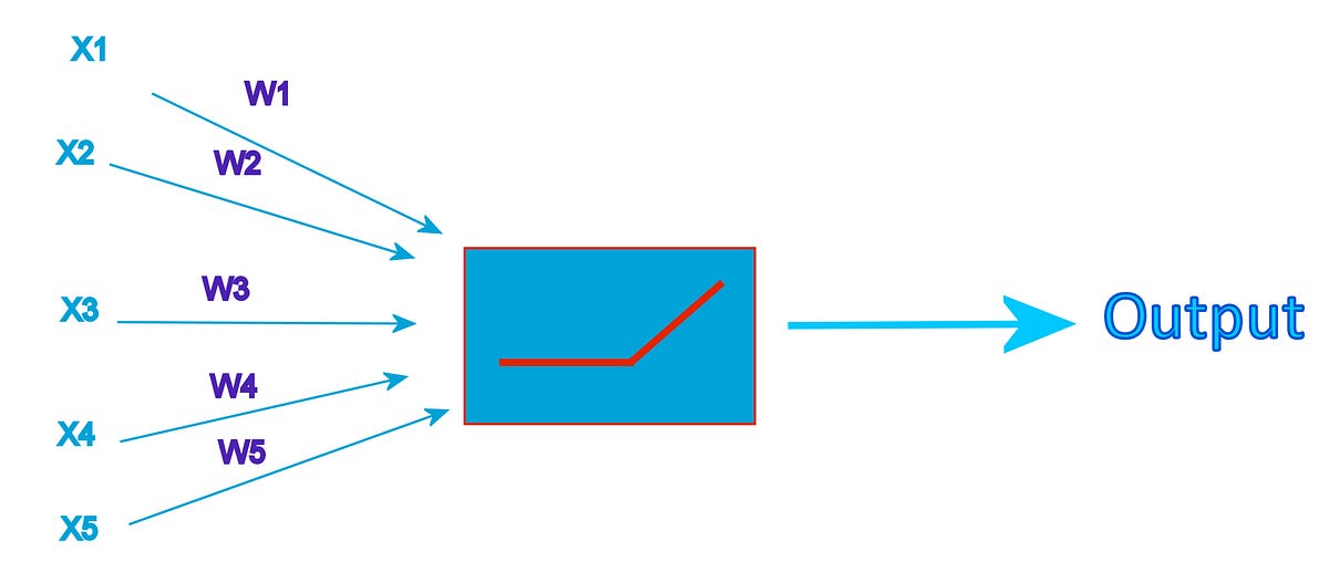 Building a (better) AI framework…the basics | by Less Wright | Medium
