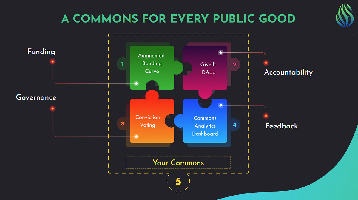 The Commons Stack: Scaling the Commons to Re-Prioritize People and the ...