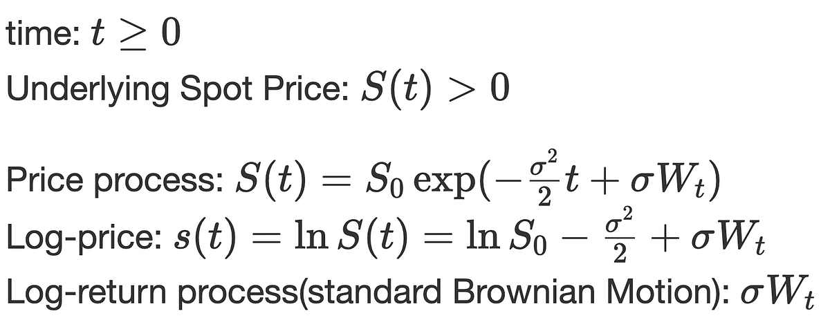 Pricing uniswap v3 with stochastic process, Part3 | by zelos | zelos ...