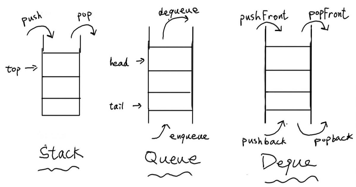 Basic Data Structures. When we study data structures, what are… | by ...