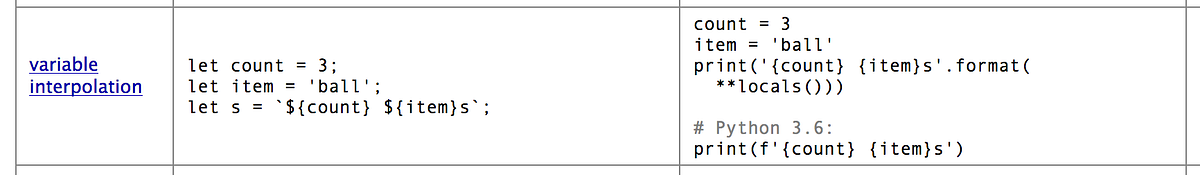 5 Ways to Shortcut Learning an Additional Programming Language | by ...