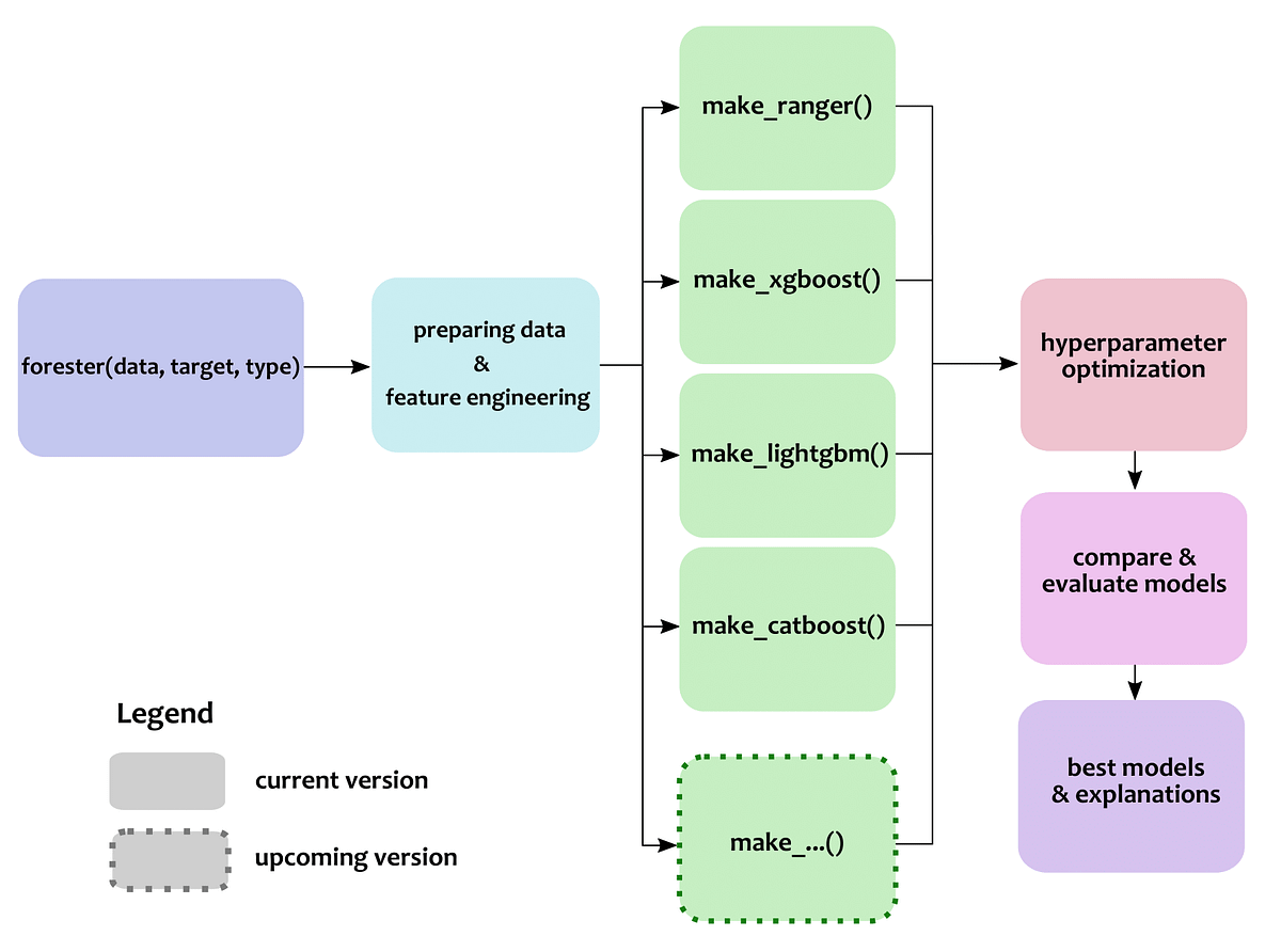Guide through jungle of models! What’s more about the forester R ...