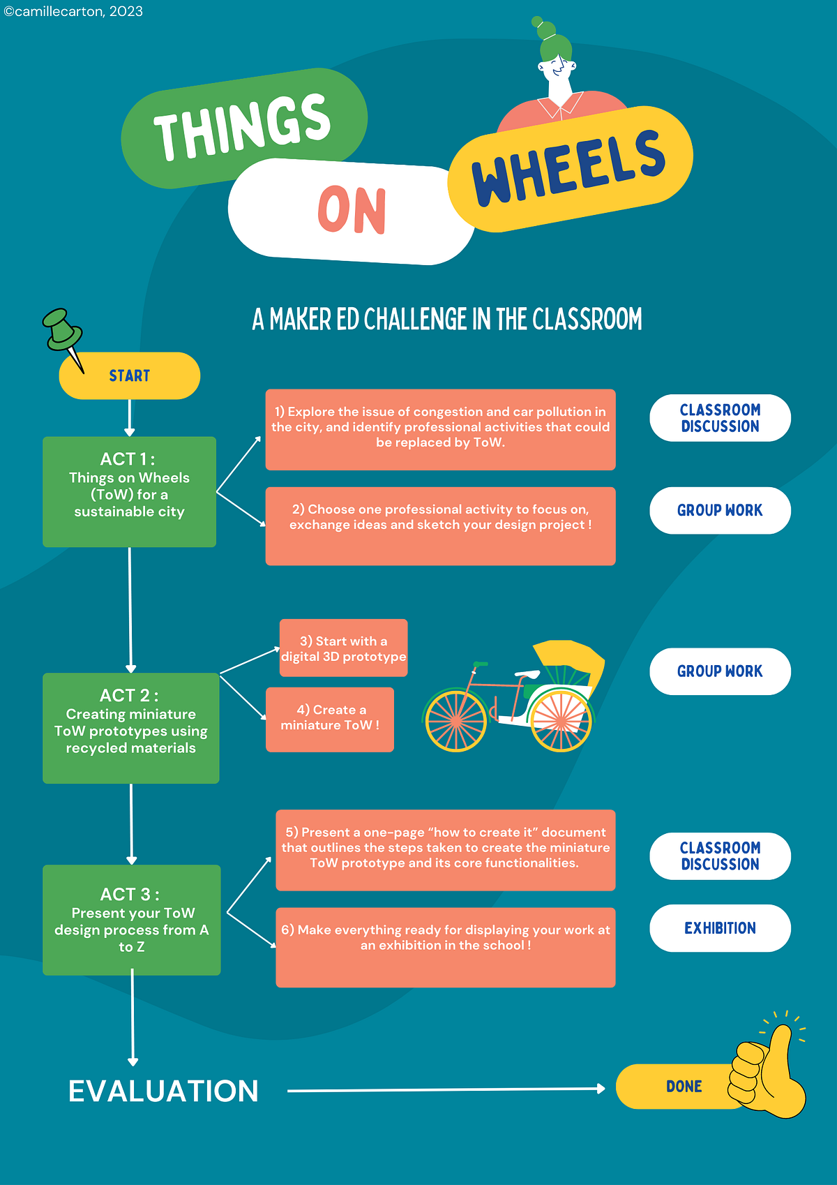 “Things on wheels” — A MakerEd challenge in the classroom | by Camille ...