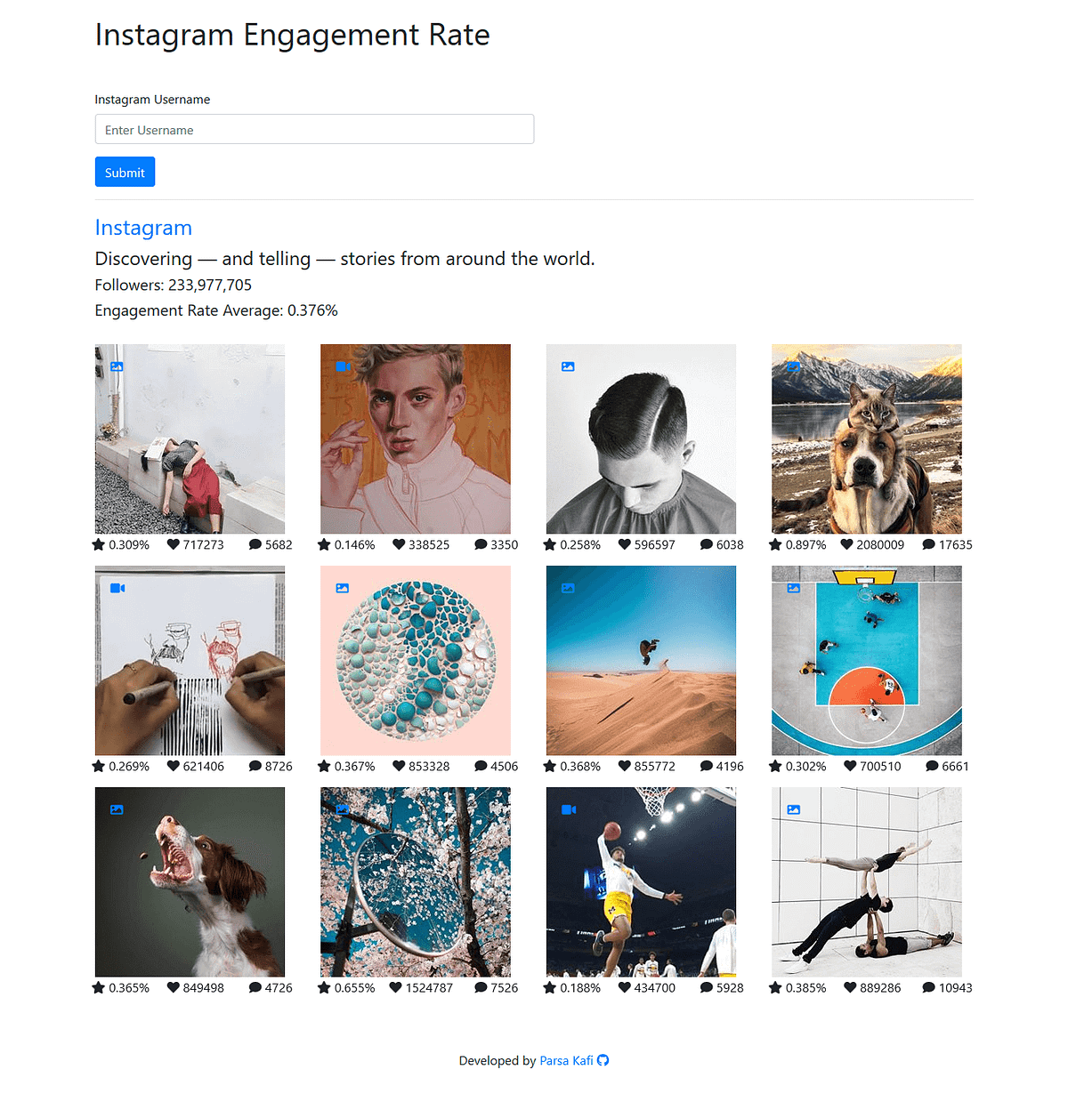 Calculate Instagram posts engagement rate with Node.js + Instagram Web ...