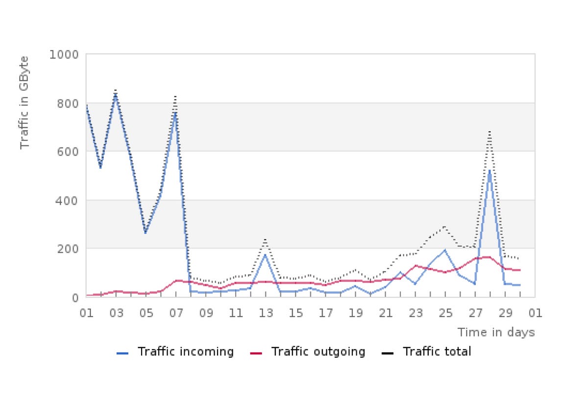 Monthly traffic report: 2016.09. Here is the statistics of network ...