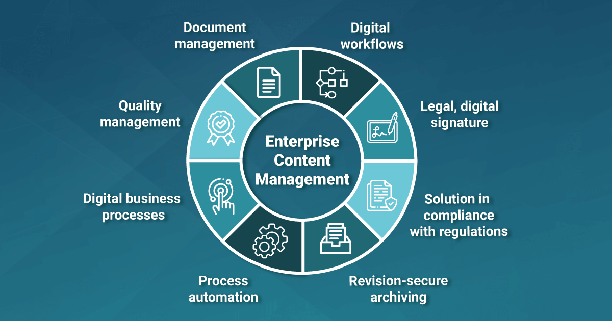 5 Frequently Asked Questions about Enterprise Content Management (ECM ...