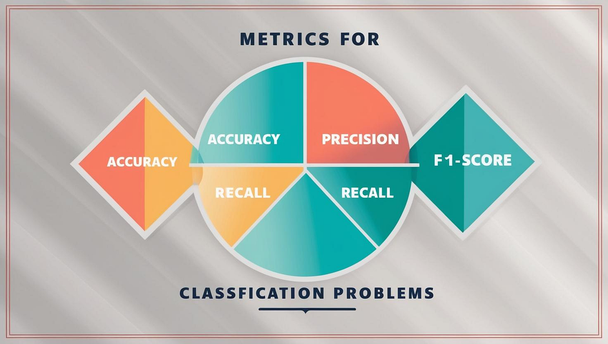 Metrics for Classification Problems Explained: Accuracy, Precision ... Metrics for Classification Problems Explained: Accuracy, Precision ...