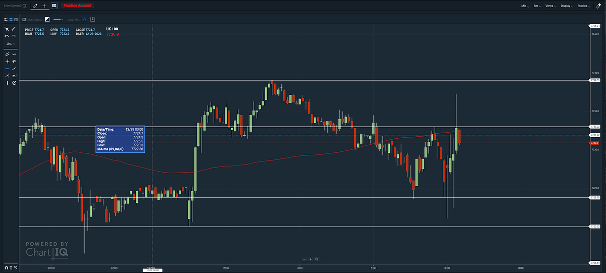Daytraders…if you think a trade is going against you GET OUT QUICK | by EasyTrader | Medium