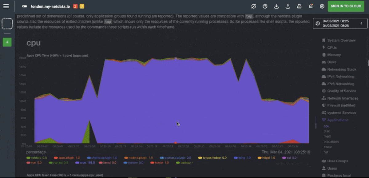 Netdata On Kubernetes Explore Netdata Cloud By Magsther Faun Dev 🐾