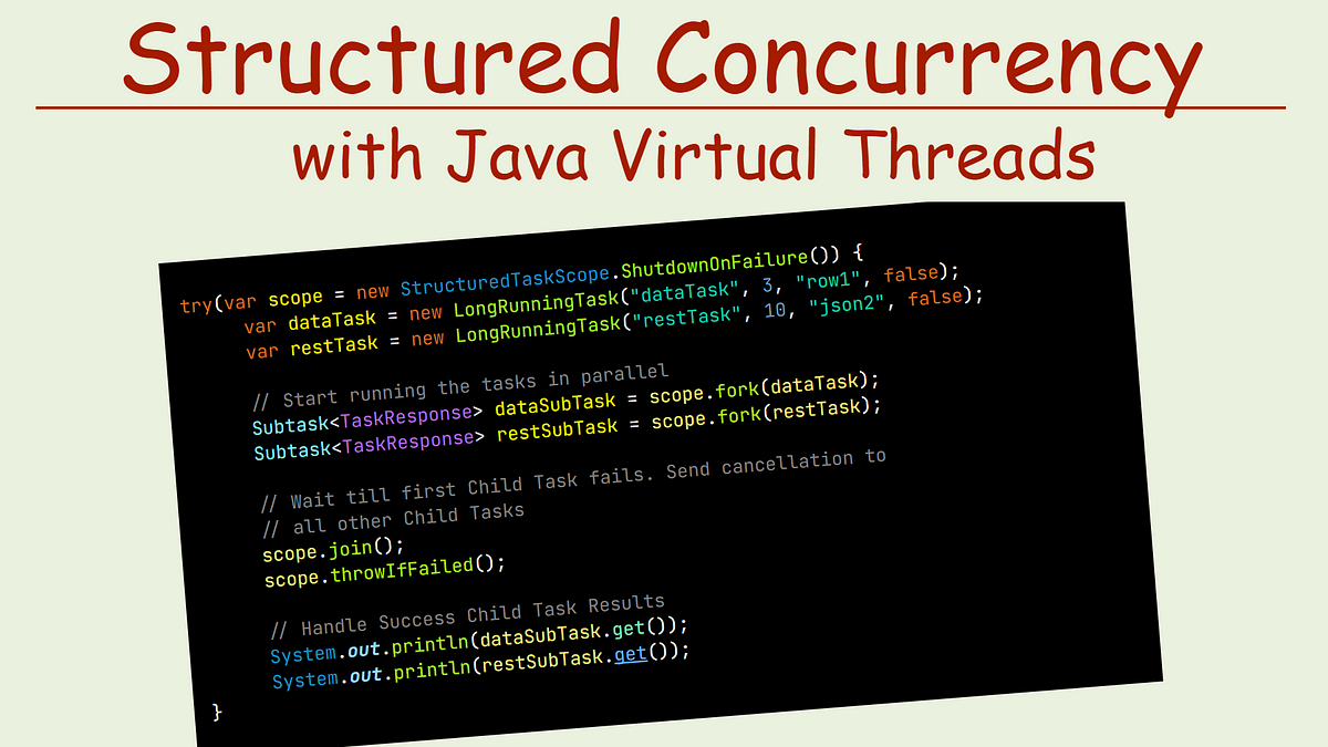 Java Structured Concurrency — No Task Left Behind By Viraj Shetty Medium
