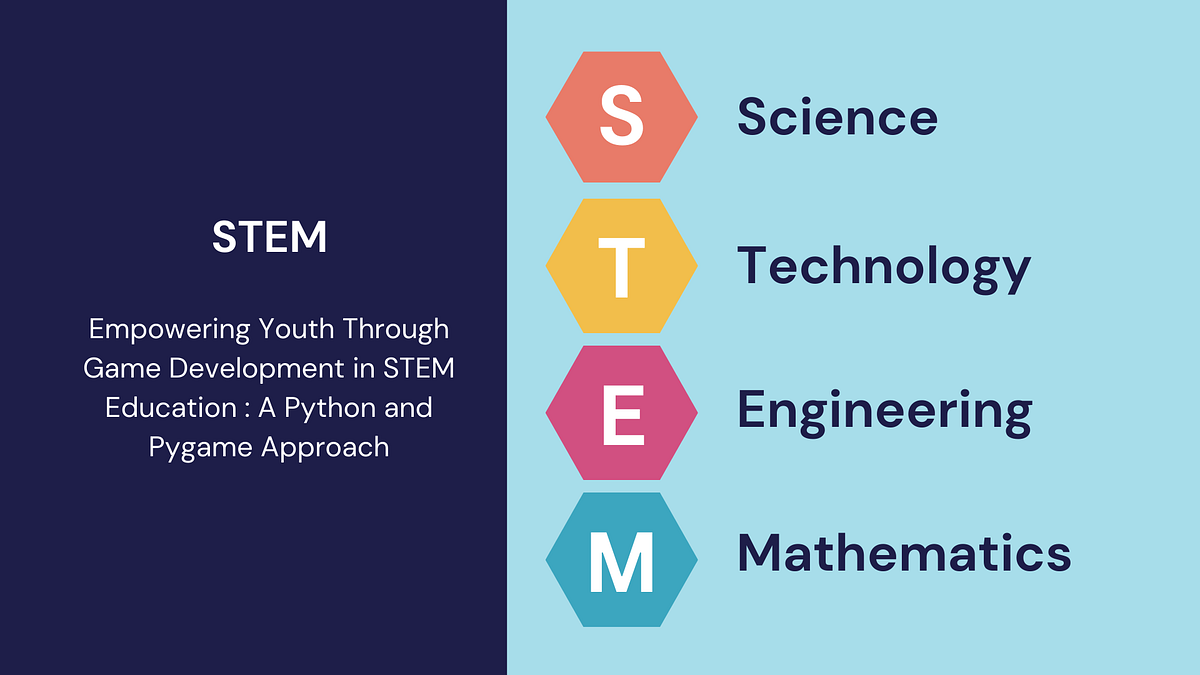 Empowering Youth Through Game Development in STEM Education : A Python and Pygame Approach ...