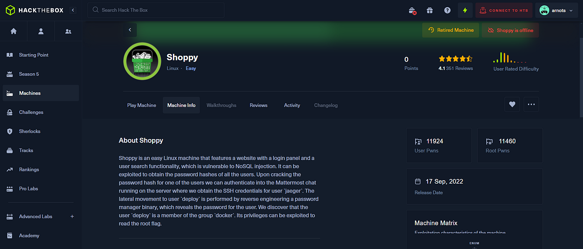 Hack The Box — {pwnd} Shoppy Machine | by Farras Fauzan | Medium