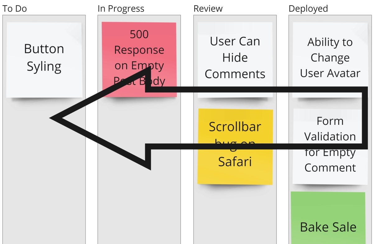 A Different Kind of Daily Scrum. Scrum teams often find that daily ...