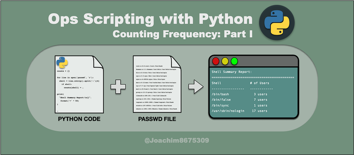 Ops Scripting w. Python: Frequency | by Joaquín Menchaca (智裕) | Medium