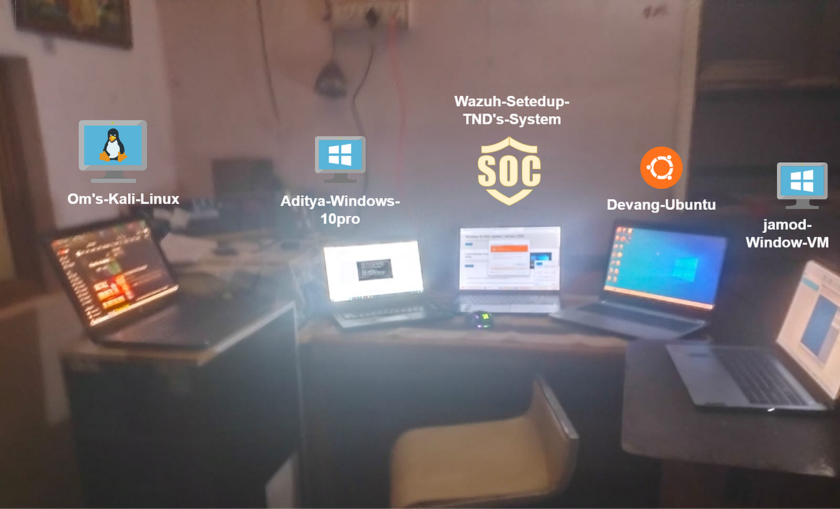 🛡️ How I Built an Enterprise-Style SOC Detection & Response Lab Using ...