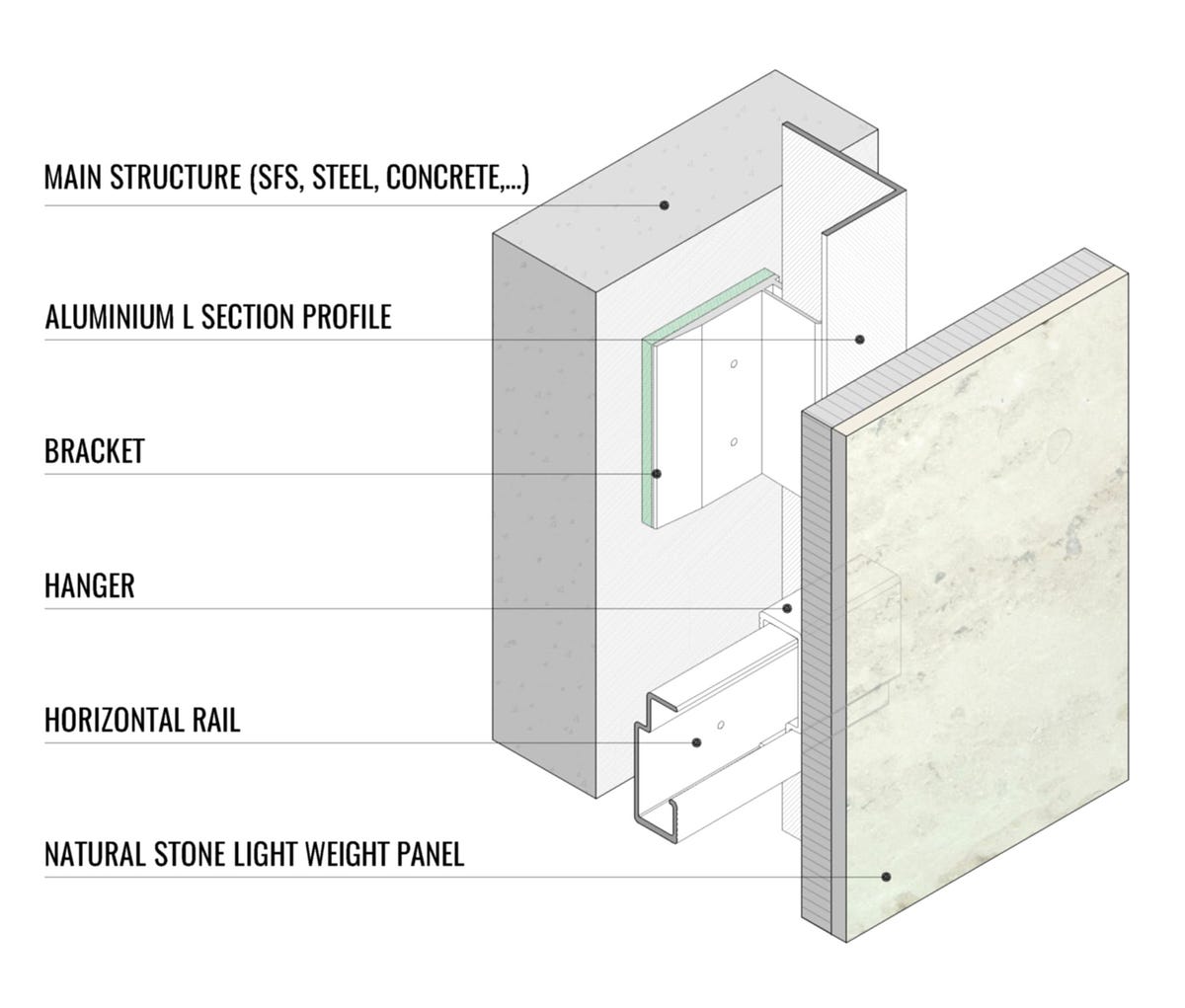 Enhancing Building Performance with Lightweight Cladding Solutions | by ...