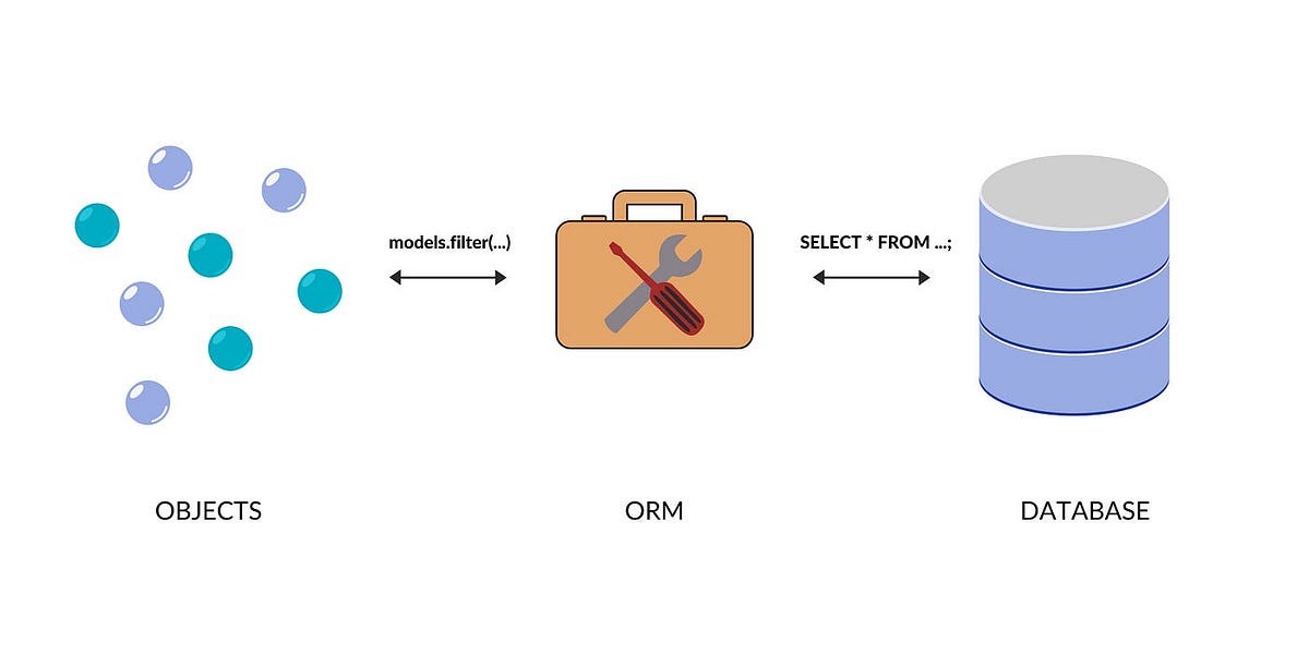 Reconsidering How We Organize Data: Complicated Models to Simple Tables ...