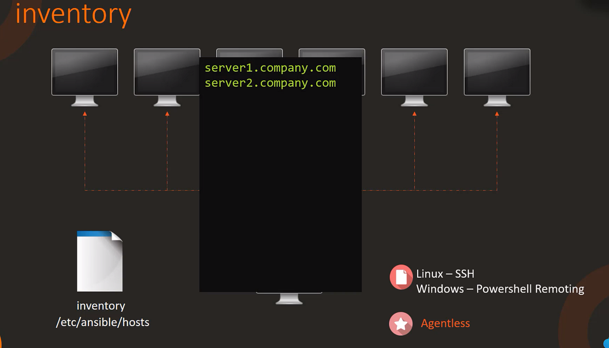 Ansible Inventory We Will Now Look At Configuring… By Yashwanth Reddy Medium