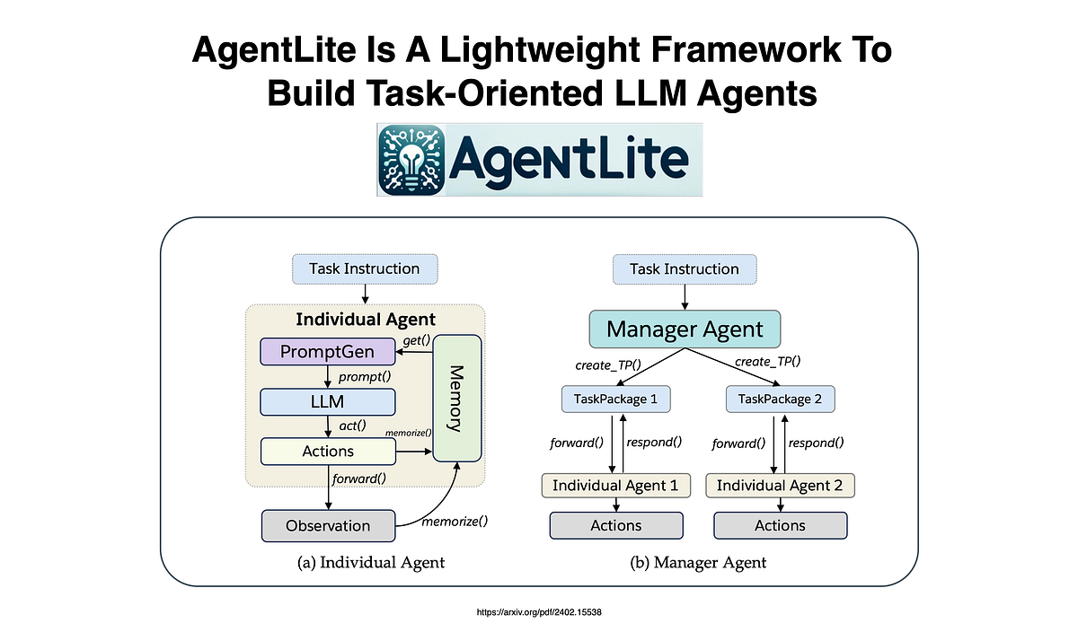 AgentLite Is A Lightweight Framework for Building AI Agents | by Cobus ...