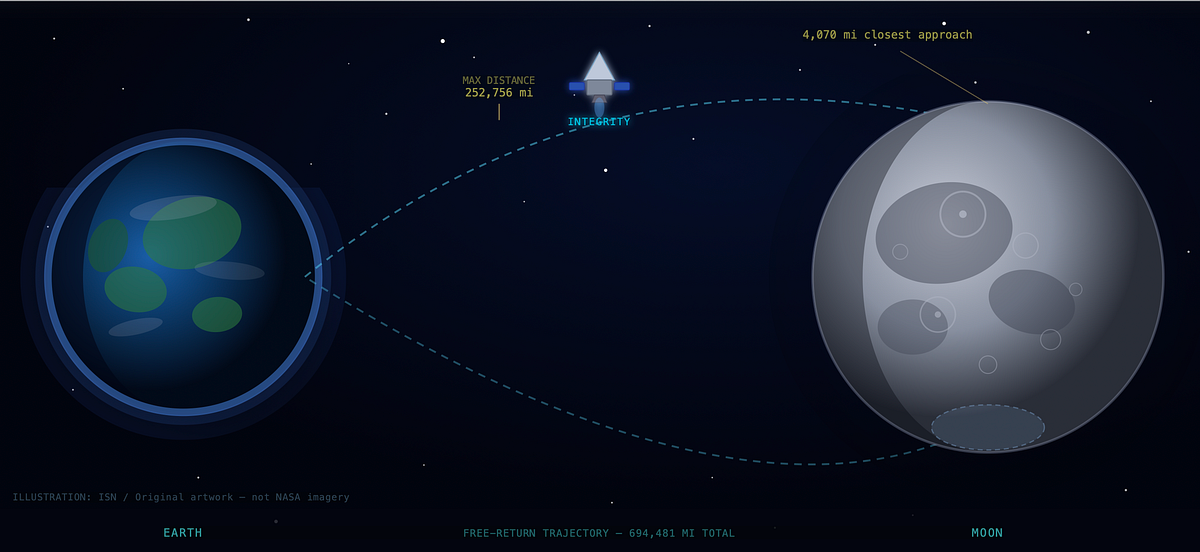 Integrity Returns: What Artemis II’s Splashdown Means for the Future of ...
