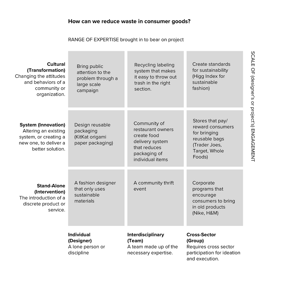 one-pager. Consumerist culture promotes a mindset… | by Victoria Liang ...