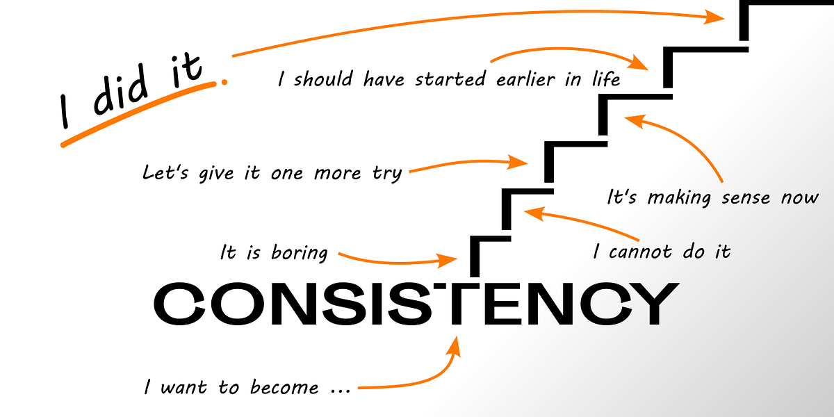 Everyone must be consistent on at least one social media | by ShahZaib ...
