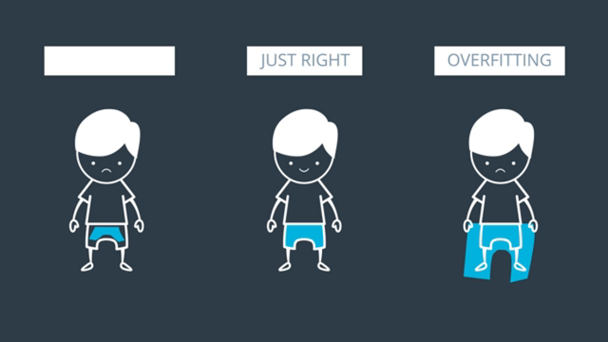 Regularization In Neural Networks By Dipam Vasani Becoming Human Artificial Intelligence