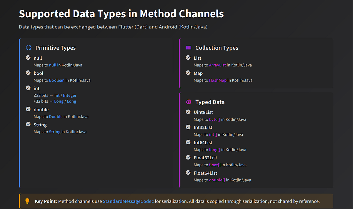 Bridging the Gap: How to Use Method Channels in Flutter (A Practical ...