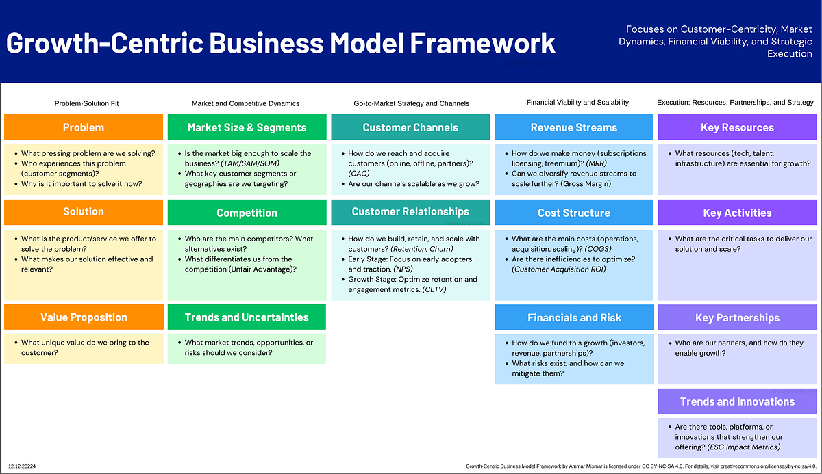 Growth-Centric Business Model Framework: A Modern Tool for Strategy and ...