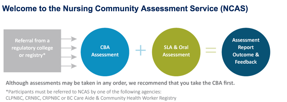加拿大護理路之 NCAS — Computer-Based Assessment | by Wish the Piggy | 台灣護理人 in ...