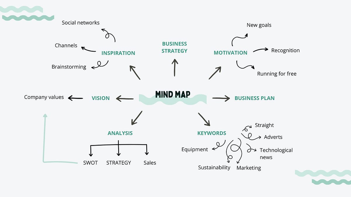 Discover the Power of Mind Mapping for Problem-Solving | by Ria's ...