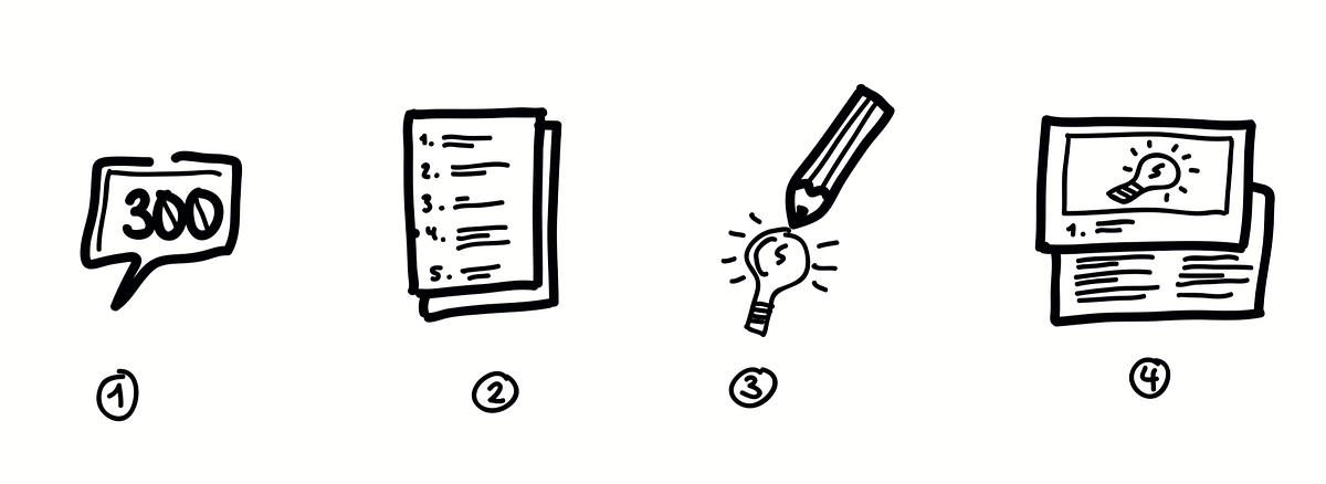 Ground rules for the “Shit Ideas” method | by Daniele Catalanotto ...