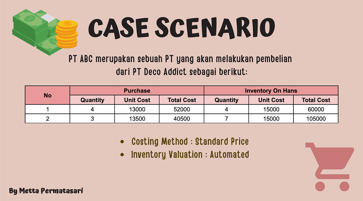 Costing Method & Inventory Valuation (Standard Price — Automated) Odoo ...