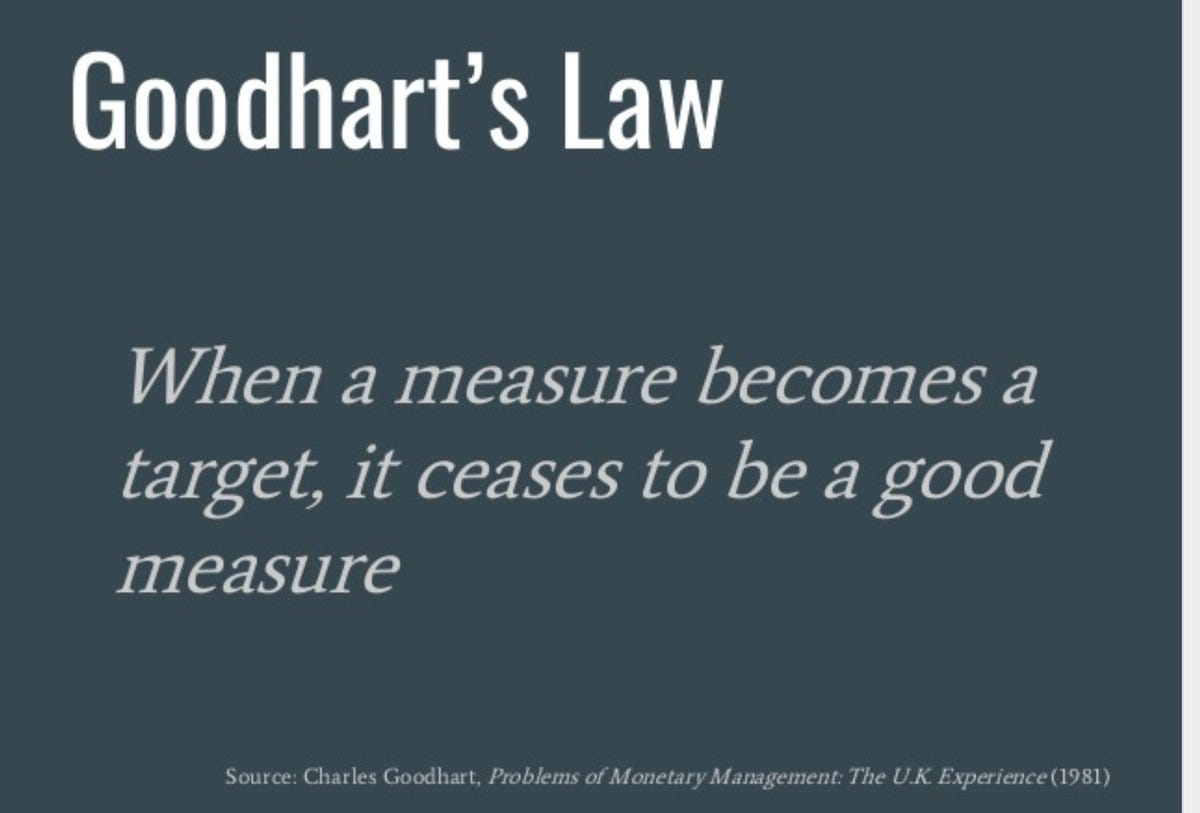 The effects Goodhart’s law may have on the measurement of ad ...