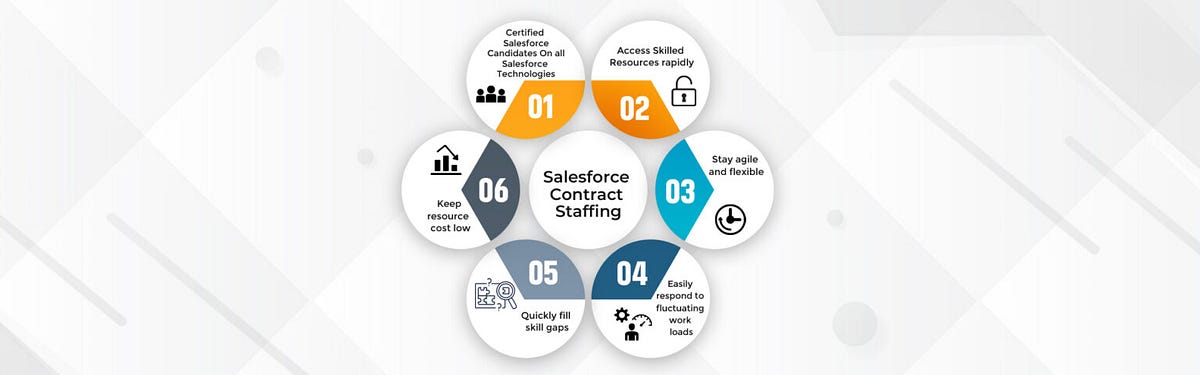 Salesforce Staffing If Youre Looking For An Instantaneous… By Pratiksharenuse Medium