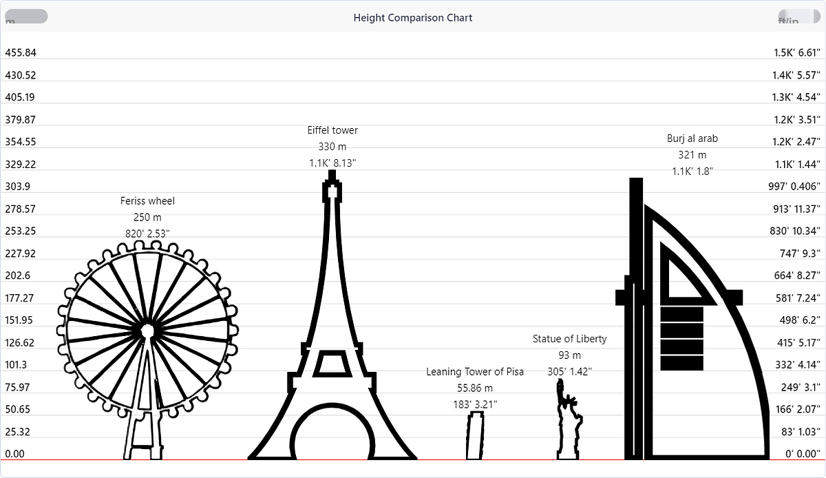 New Feature Added in The Height Comparison Chart Tool ...