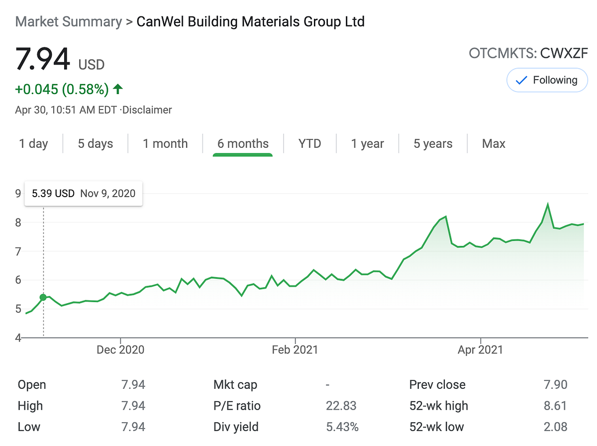 Stock update — CWXZF | by Matthew Heusser | Medium