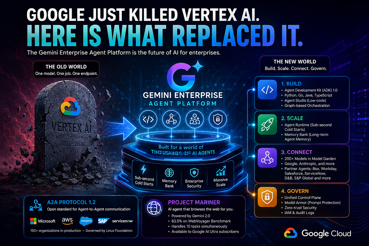 Vertex AI Is Gone. Here Is What Google Built Instead. | by Geeta ...