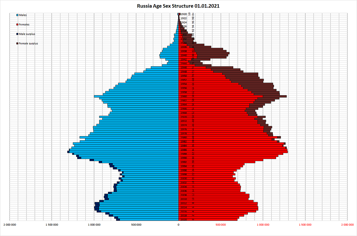 “Russia is suffering through a complete, multivector, unstoppable and ...